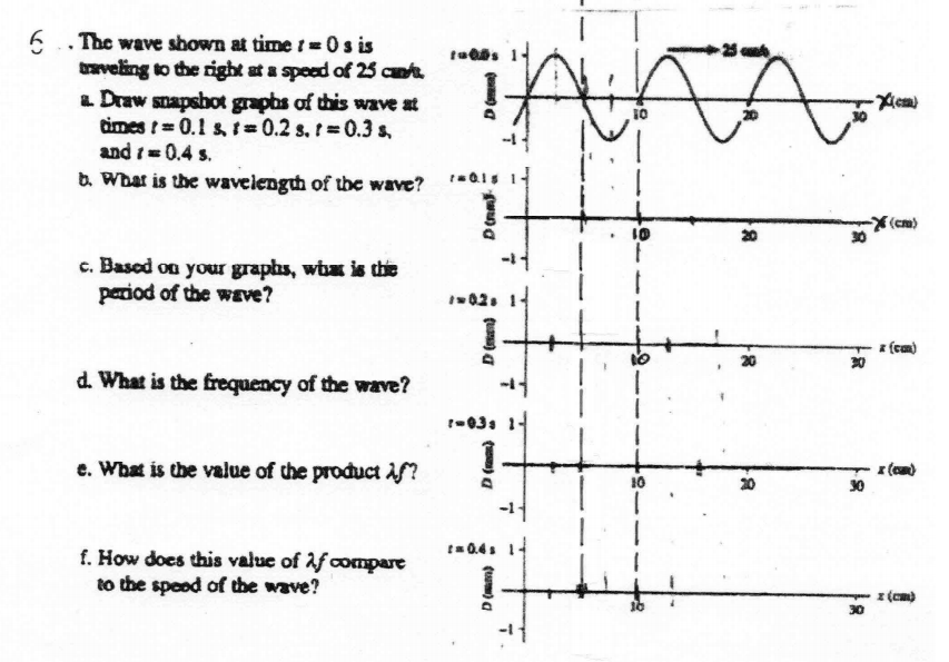 Solved 6 . The wave shown at time I = 0 s is traveling to | Chegg.com