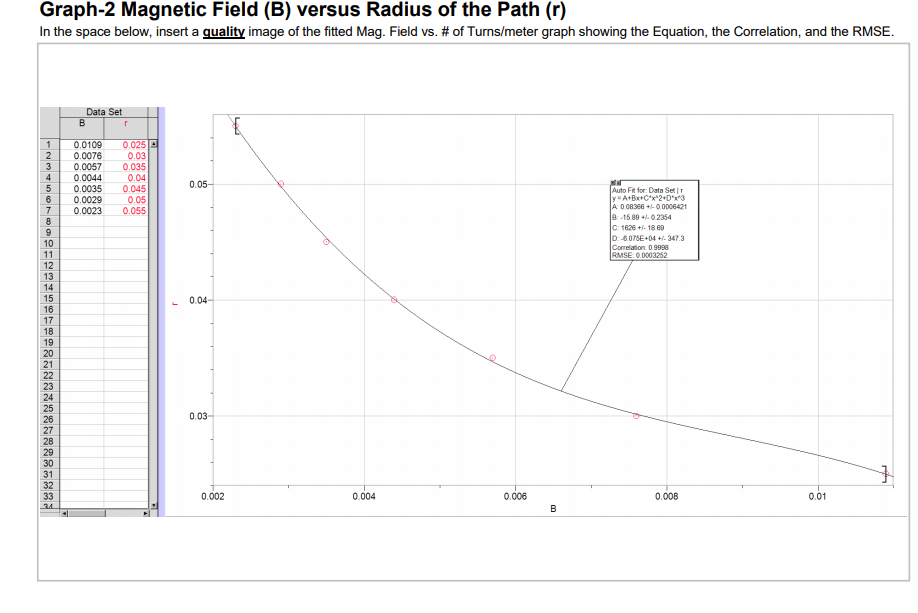 Solved Graph-1 Magnetic Field (B) versus Current (1) In the | Chegg.com