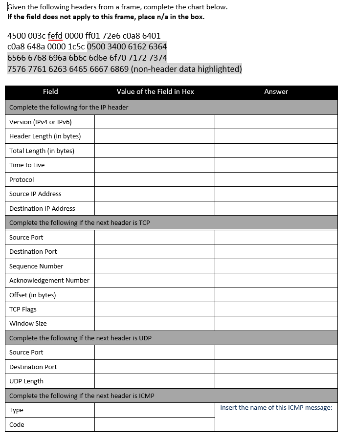 Given the following headers from a frame, complete | Chegg.com