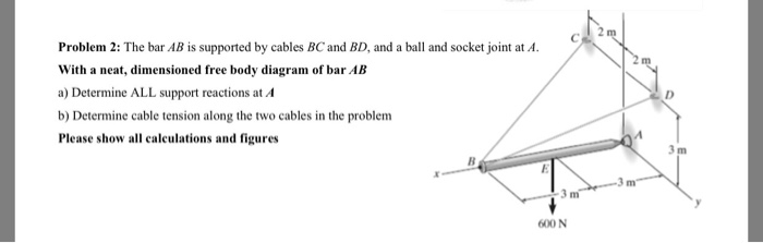 Solved 2 m Problem 2: The bar AB is supported by cables BC | Chegg.com