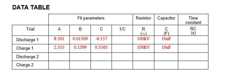 Solved DATA TABLE Fit parameters Resistor Capacitor Time | Chegg.com
