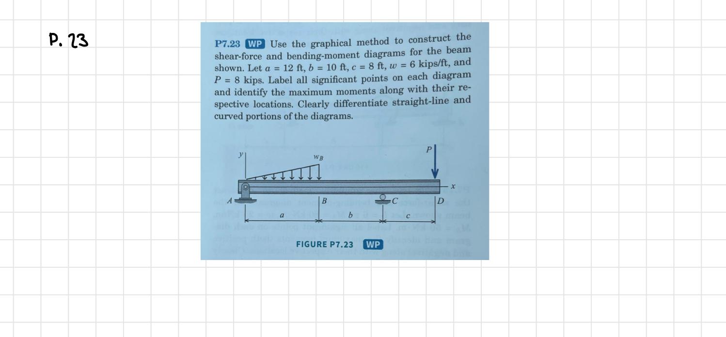 Solved P7.23 WP Use the graphical method to construct the | Chegg.com