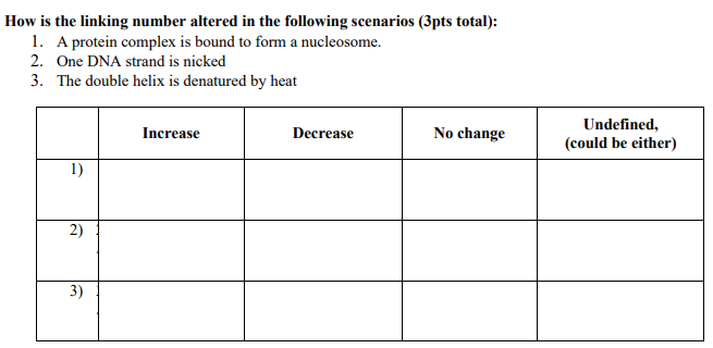 Solved How is the linking number altered in the following | Chegg.com