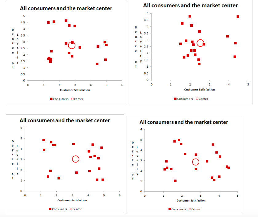 Solved Were there charts where you could have constructed a | Chegg.com