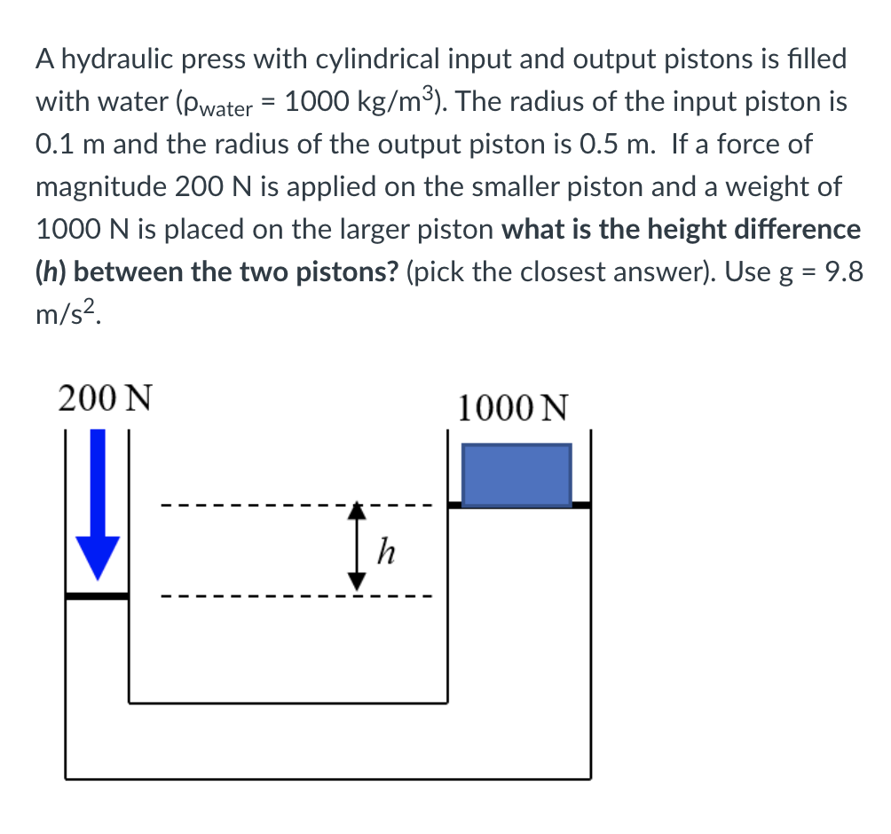 Solved A hydraulic press with cylindrical input and output | Chegg.com