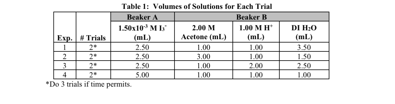 Solved Table 1: Volumes of Solutions for Each Trial *Do 3 | Chegg.com