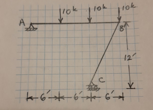 Solved For the frame and the loading shown: i) ﻿﻿find | Chegg.com