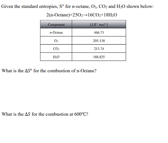 Solved Given the standard entropies, Sº for n-octane, O2, | Chegg.com