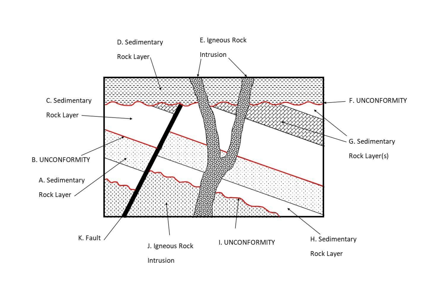 Solved Figure Bexamine The Unconformity ‘i” And