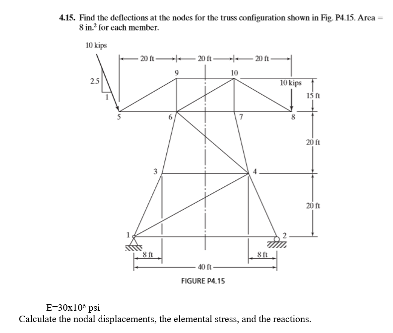 Solved 4.15. Find the deflections at the nodes for the truss | Chegg.com