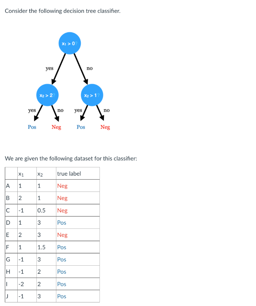 Coverage Matrix --> See this decision tree Draw the | Chegg.com