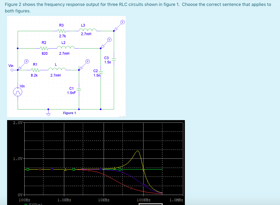Solved Figure 2 shows the frequency response output for | Chegg.com