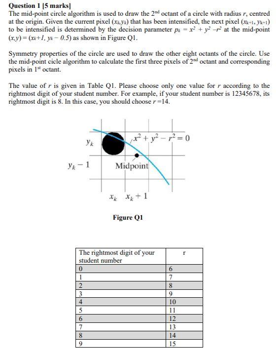 Question 1 (5 marks The mid-point circle algorithm is | Chegg.com