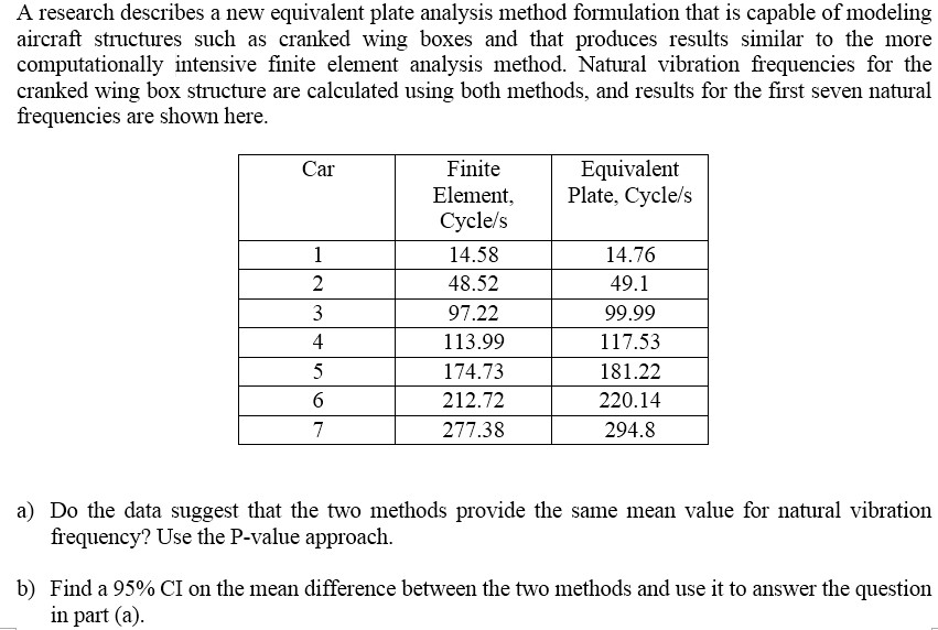 Solved A research describes a new equivalent plate analysis | Chegg.com