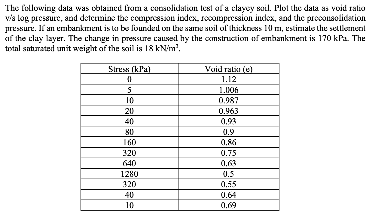 Solved The following data was obtained from a consolidation | Chegg.com