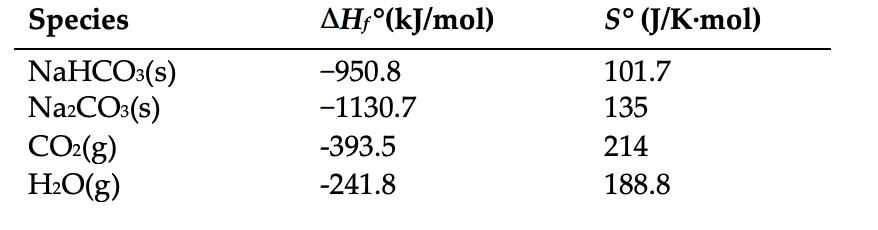 Solved 2NaHCO3(s) → Na2CO3(s) + CO2(g) + H2O(g) calculate | Chegg.com