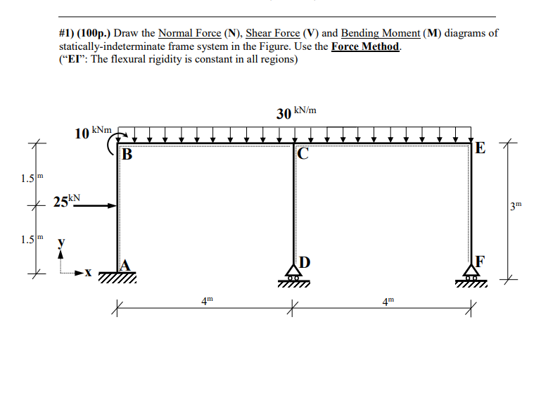 Solved #1) (100p.) Draw the Normal Force (N), Shear Force | Chegg.com