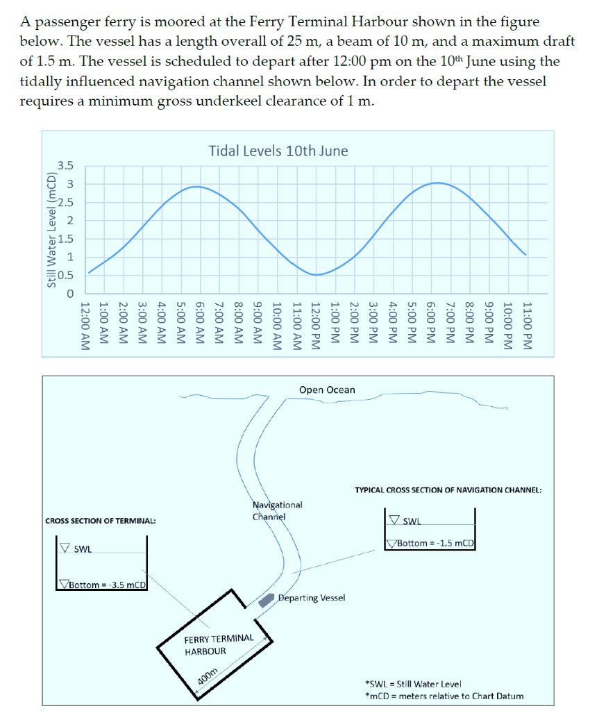 A passenger ferry is moored at the Ferry Terminal | Chegg.com