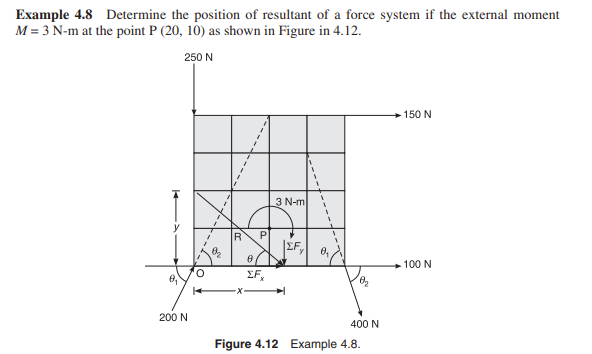 Solved Example 4.8 ﻿Determine the position of resultant of a | Chegg.com