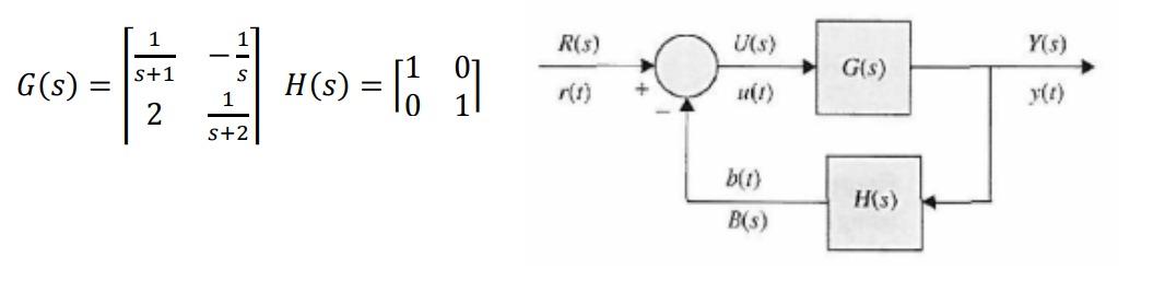 Solved Find the Transfer Function of the system given as | Chegg.com