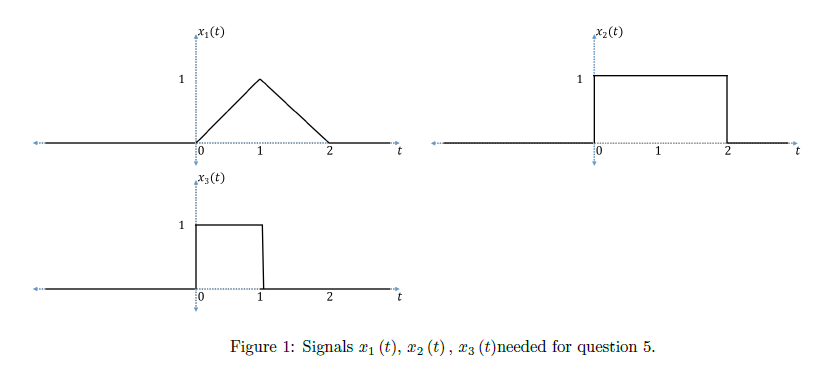 Solved The correlation between two signals, x? (t) and xi | Chegg.com