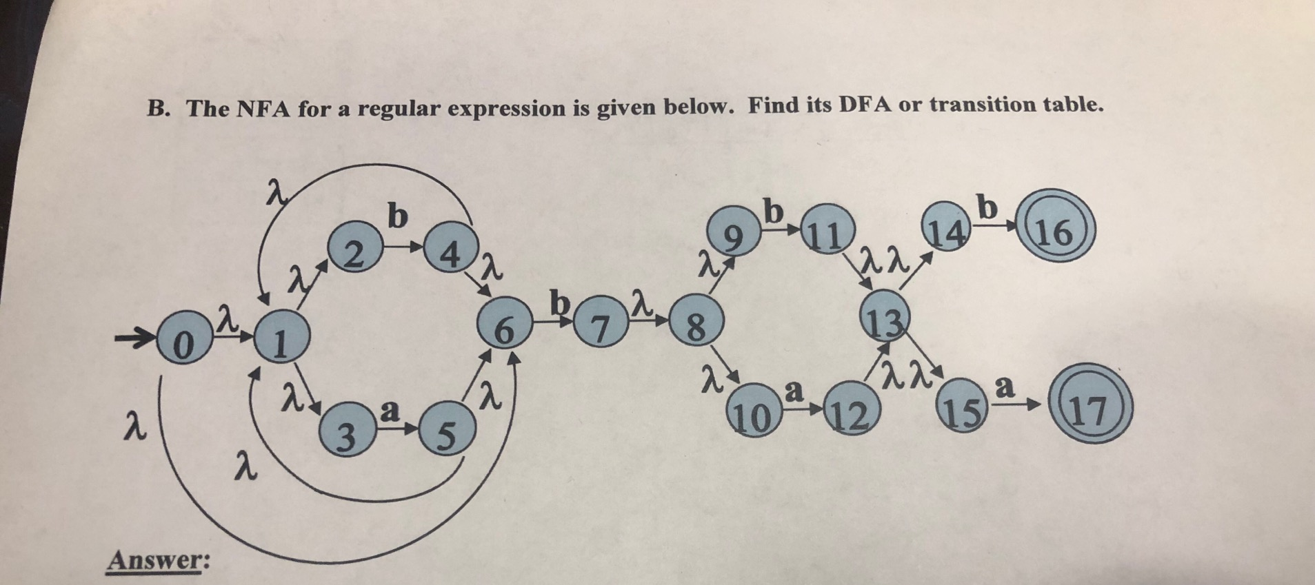 B. The NFA for a regular expression is given below. | Chegg.com