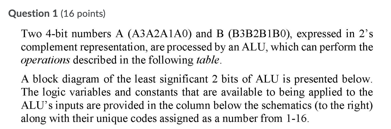 Solved Question 1 (16 points) Two 4-bit numbers A (A3A2A1A0) | Chegg.com