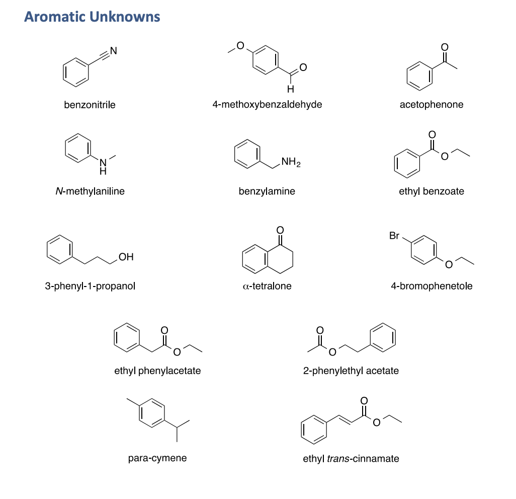 Solved Experimental Data For each unknown, record the IR | Chegg.com
