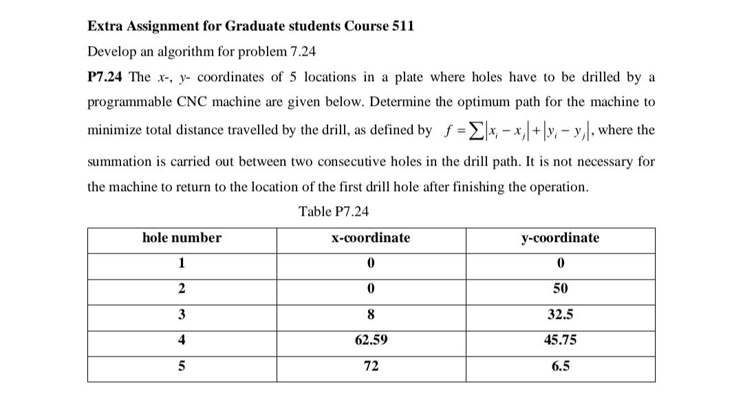 Solved Extra Assignment for Graduate students Course 511 | Chegg.com