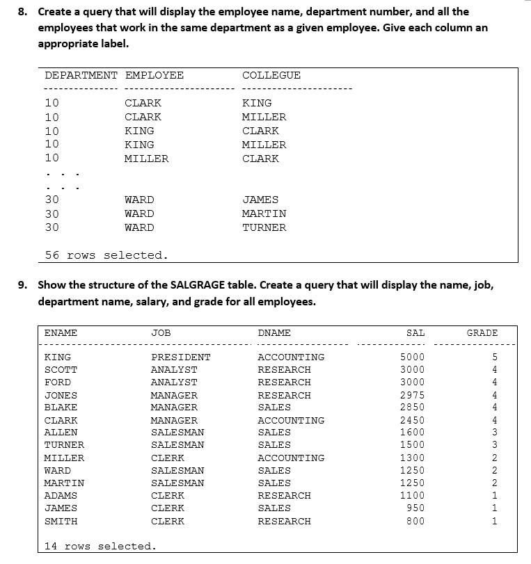 Solved 8. Create a query that will display the employee | Chegg.com