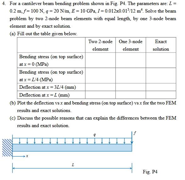 Solved 4. For a cantilever beam bending problem shown in | Chegg.com