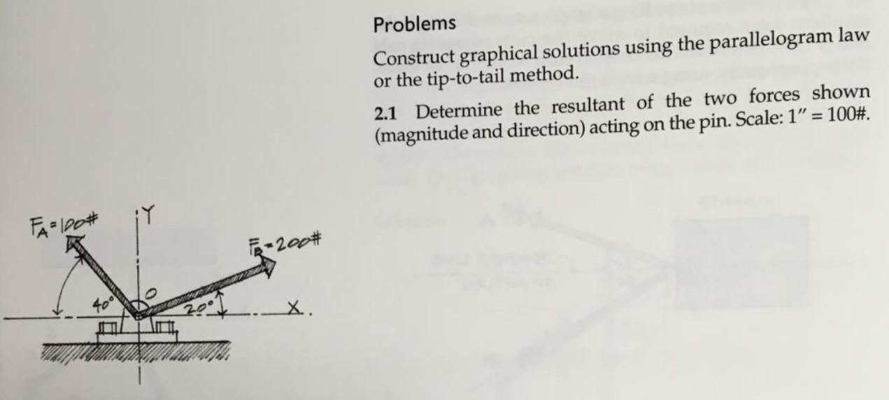 Solved Problems Construct graphical solutions using the | Chegg.com