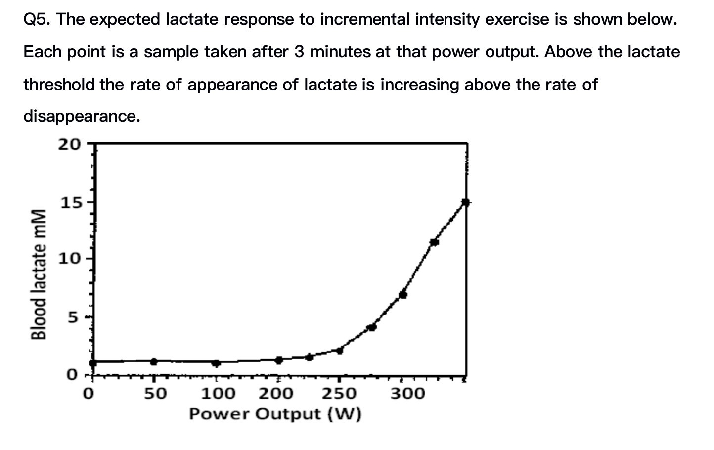 Solved Q5. The expected lactate response to incremental | Chegg.com