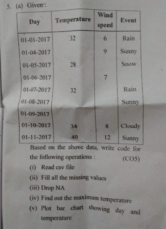 Solved Based on the above data, write code for the following | Chegg.com