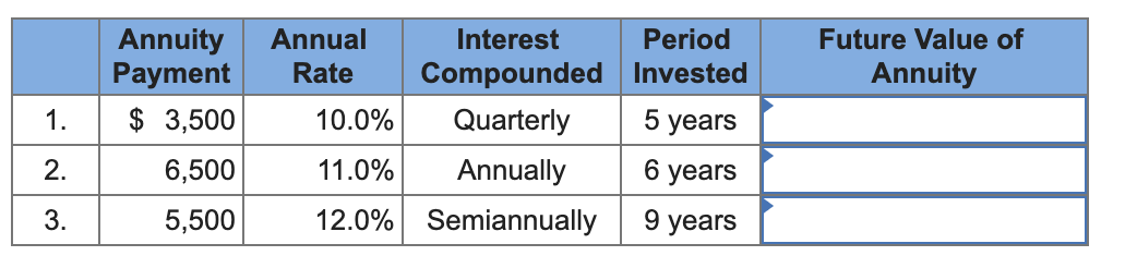 Solved Calculate the future value of the following | Chegg.com