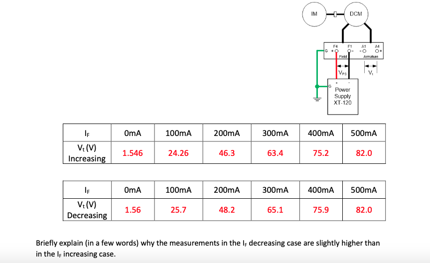 Solved During DC generator test as shown in the test circuit | Chegg.com