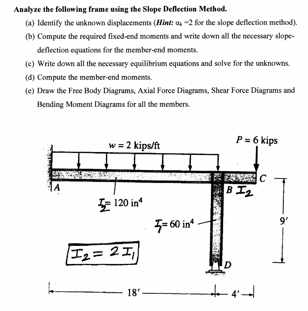 Solved Analyze the following frame using the Slope | Chegg.com