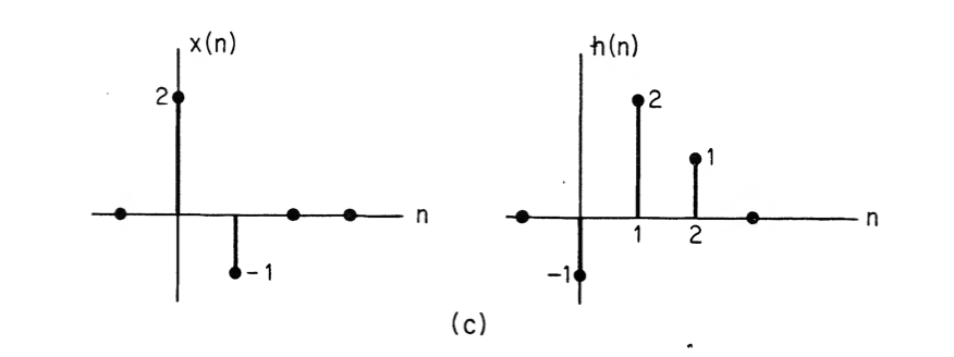 Solved 2. For each of the sequences in Fig. P1.2, use | Chegg.com