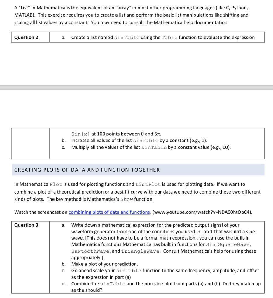 Solved Mathematica input help needed. Just use any sawtooth | Chegg.com