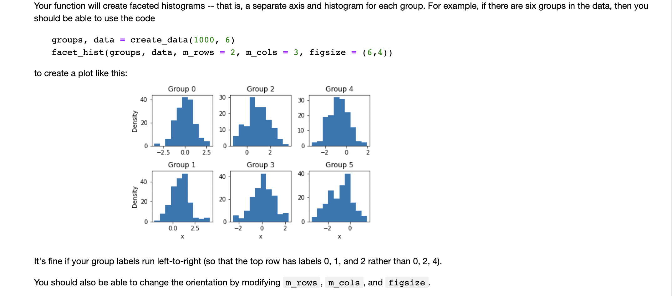 Solved Problem 1: Faceted Histogram Run the following code | Chegg.com
