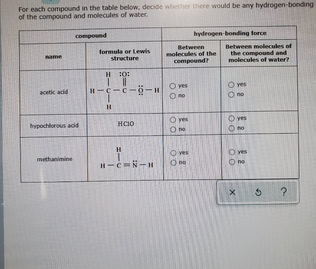 Solved For each compound in the table below, decide whether | Chegg.com