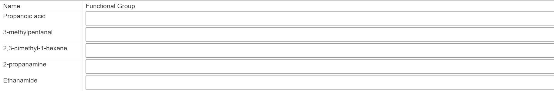 Solved Identify and name the functional group of the | Chegg.com
