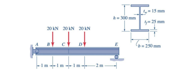 Solved A simply supported wide-flange beam has the loading | Chegg.com