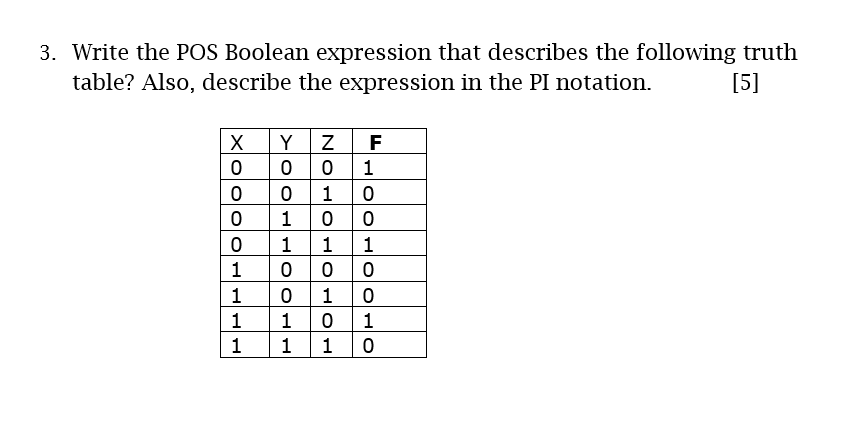 Solved 3. Write the POS Boolean expression that describes | Chegg.com