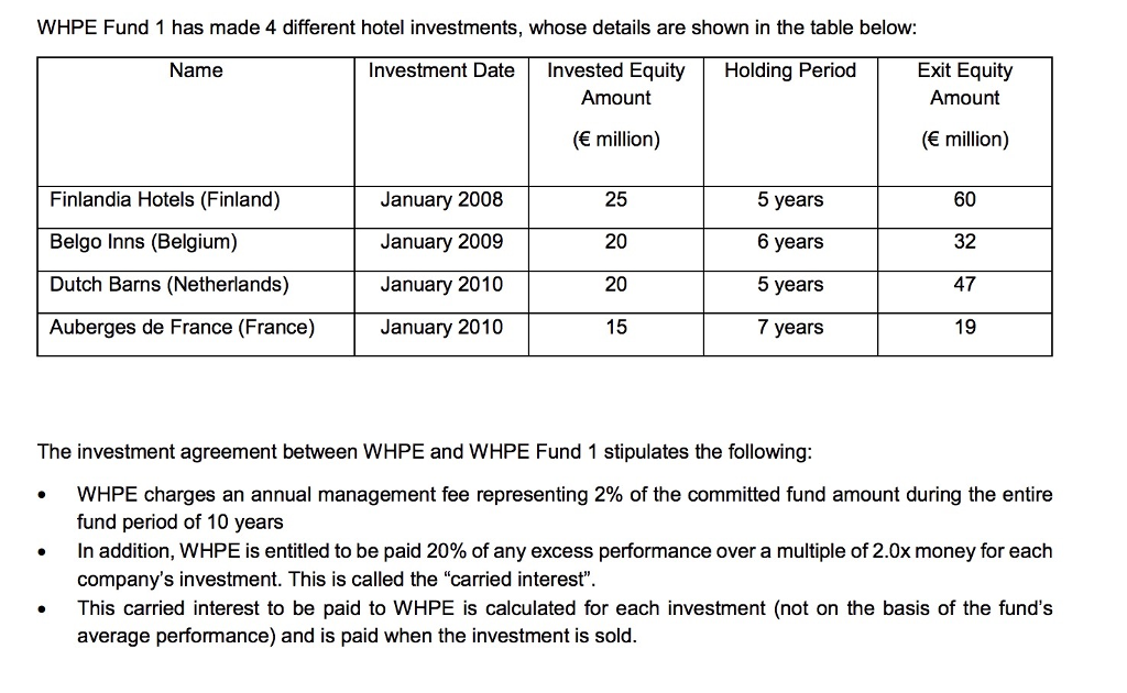 Solved 6. For each of the 4 investments made by WHPE Fund 1, | Chegg.com