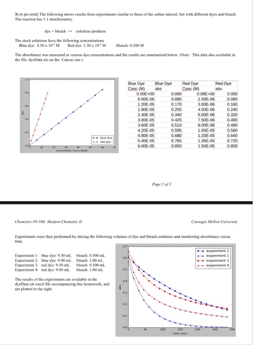 Solved I have attached the graphs and charts above for 3a | Chegg.com