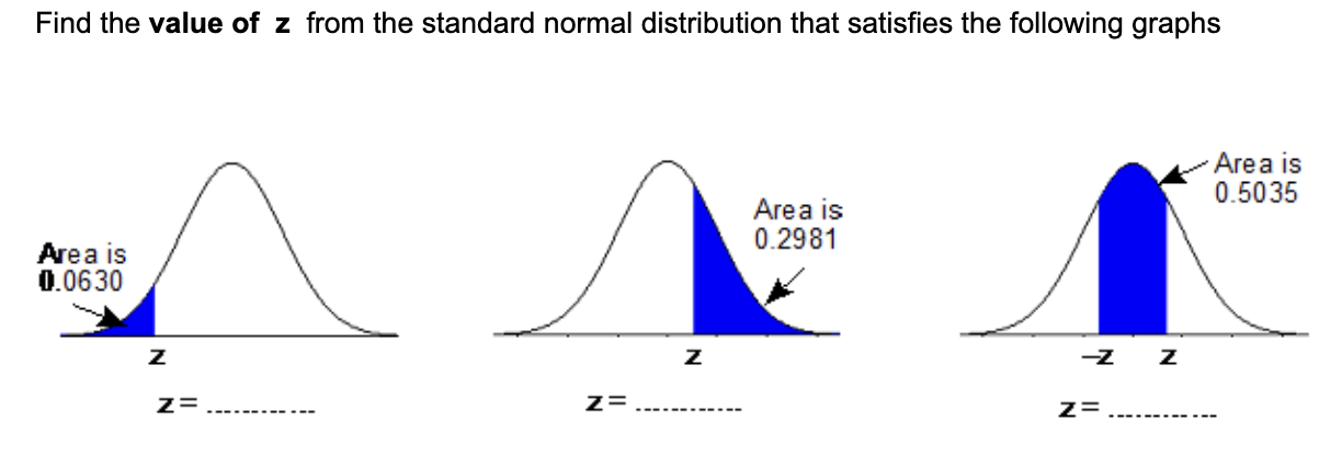 Solved Find the value of z from the standard normal | Chegg.com