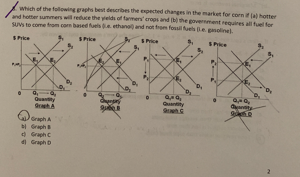 Solved Which of the following graphs best describes the | Chegg.com
