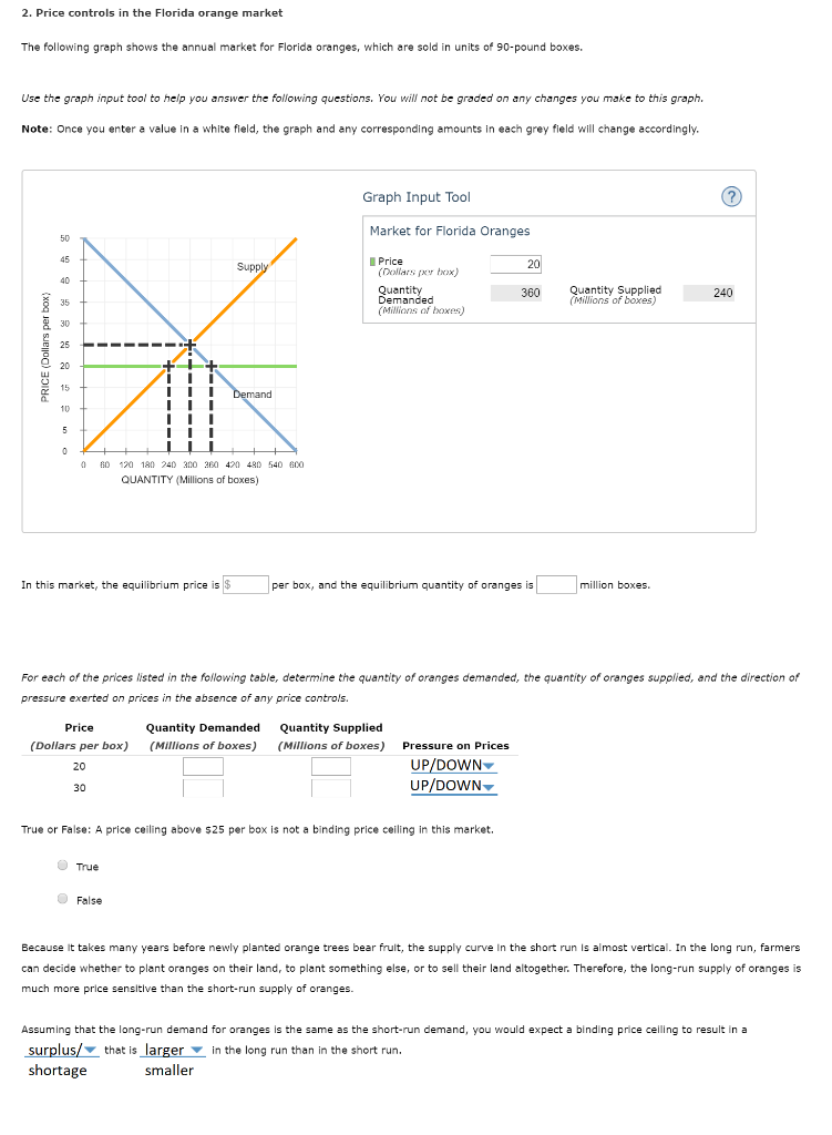 Solved 2. Price controls in the Florida orange market units | Chegg.com