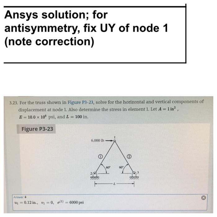 Solved For the truss shown in Figure P3-23, solve for the | Chegg.com